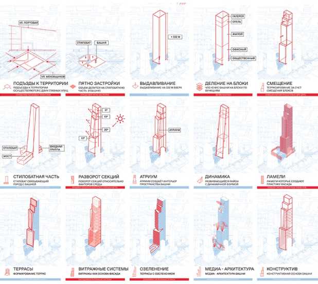 HIGH RISE COMPLEX | CRAZY ARCHITECTURE